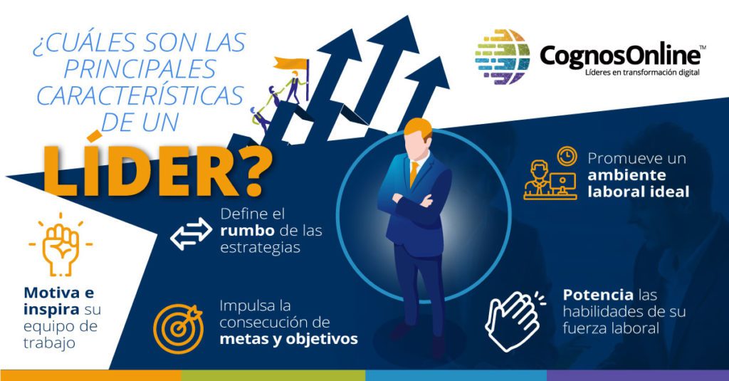 Habilidades Laborales Qué son y cuáles son las 10 más relevantes ...