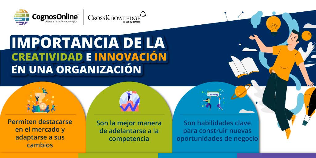 Habilidades Laborales. Definición e importancia este 2021 ...